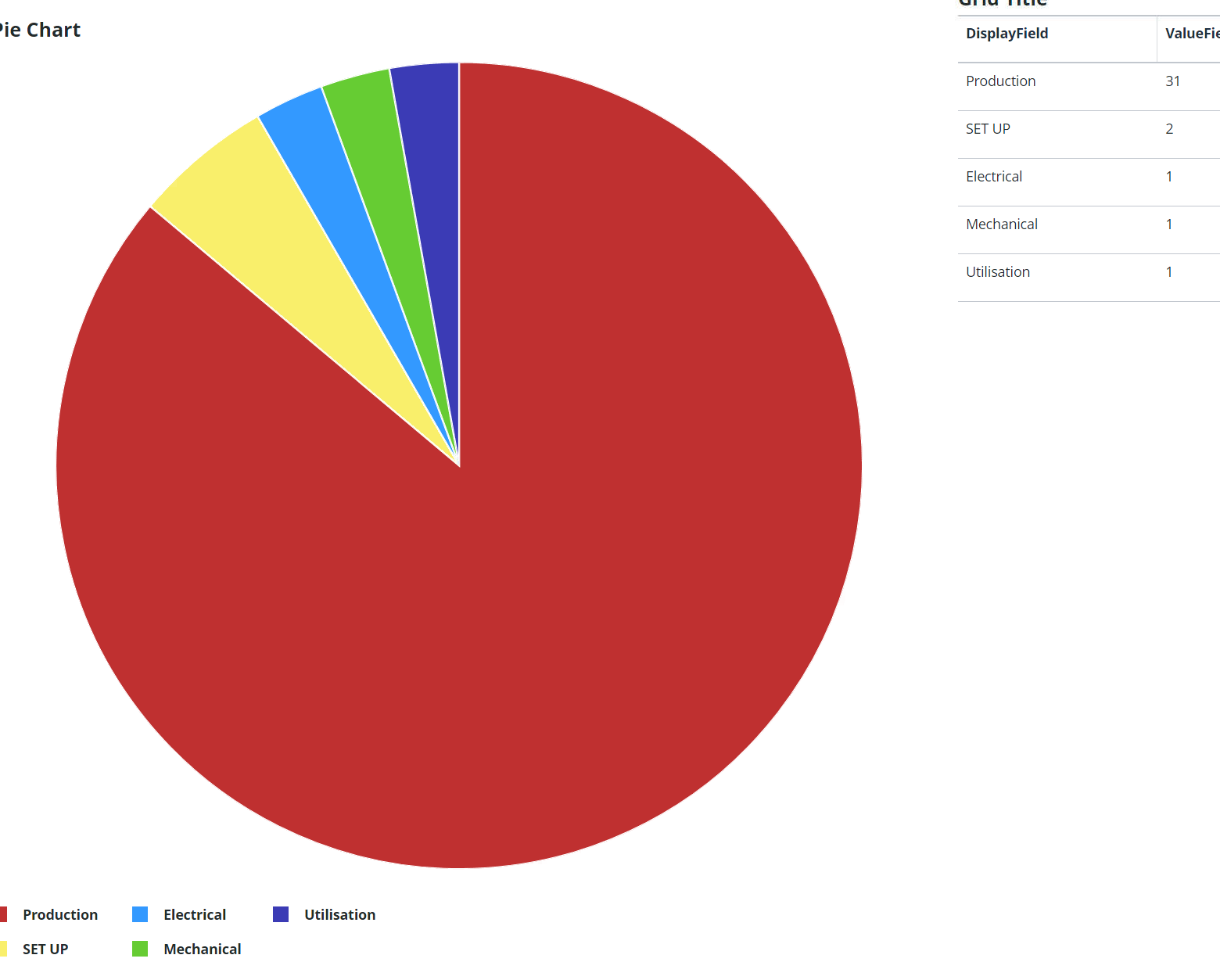 Pie Chart not showing colors - PTC Community