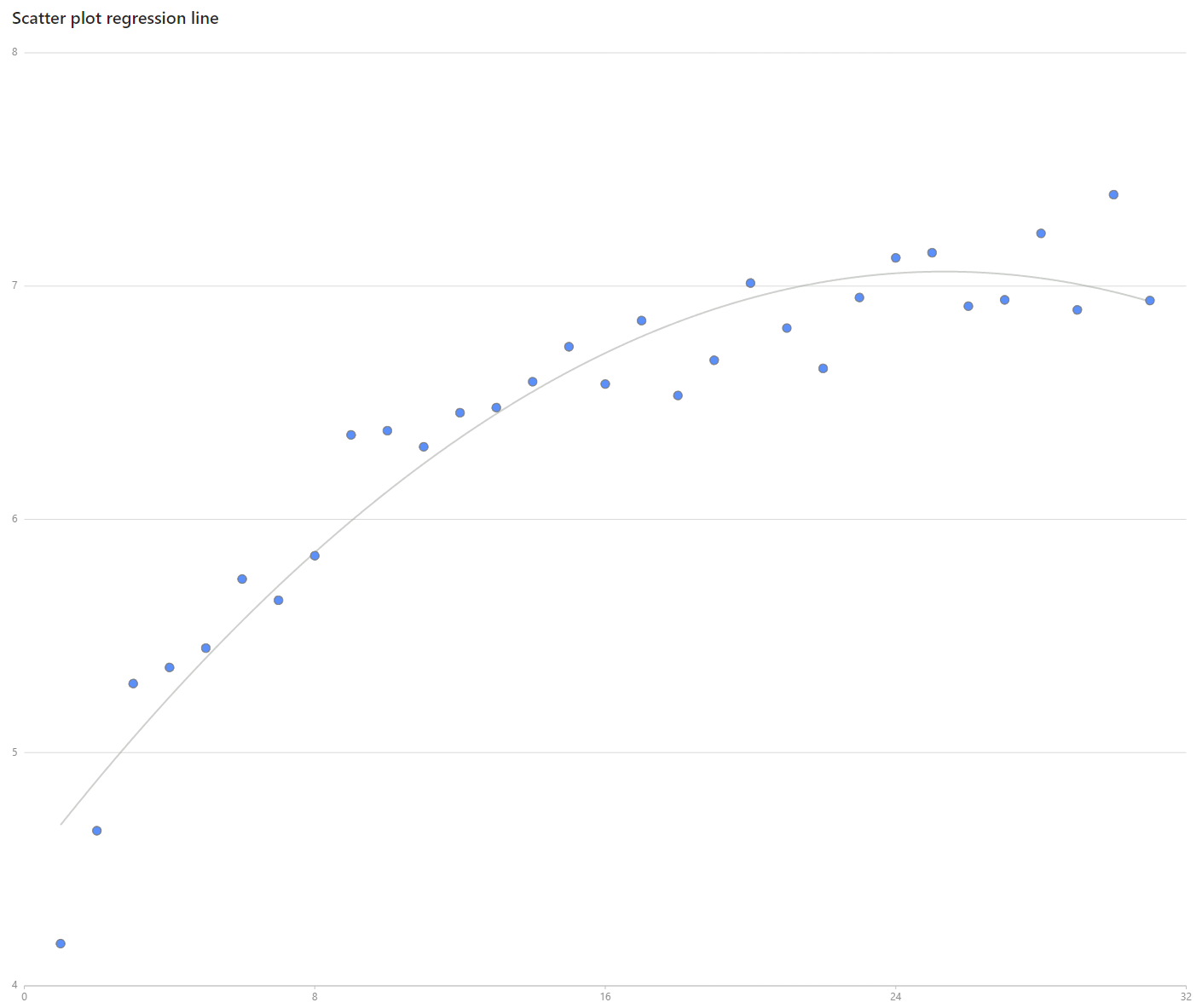 Solved: Linnear regression in scatter plot - PTC Community