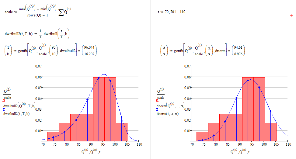 Solved: Weibull fitting problem - PTC Community